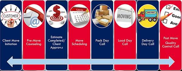 Employee Relocation: a Corporate Relocation Service|A-1 Freeman